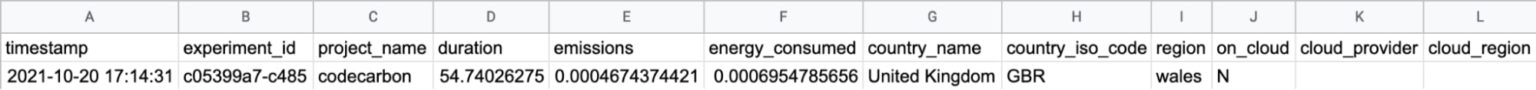 Measuring the carbon footprint of your Python applications - Made Tech