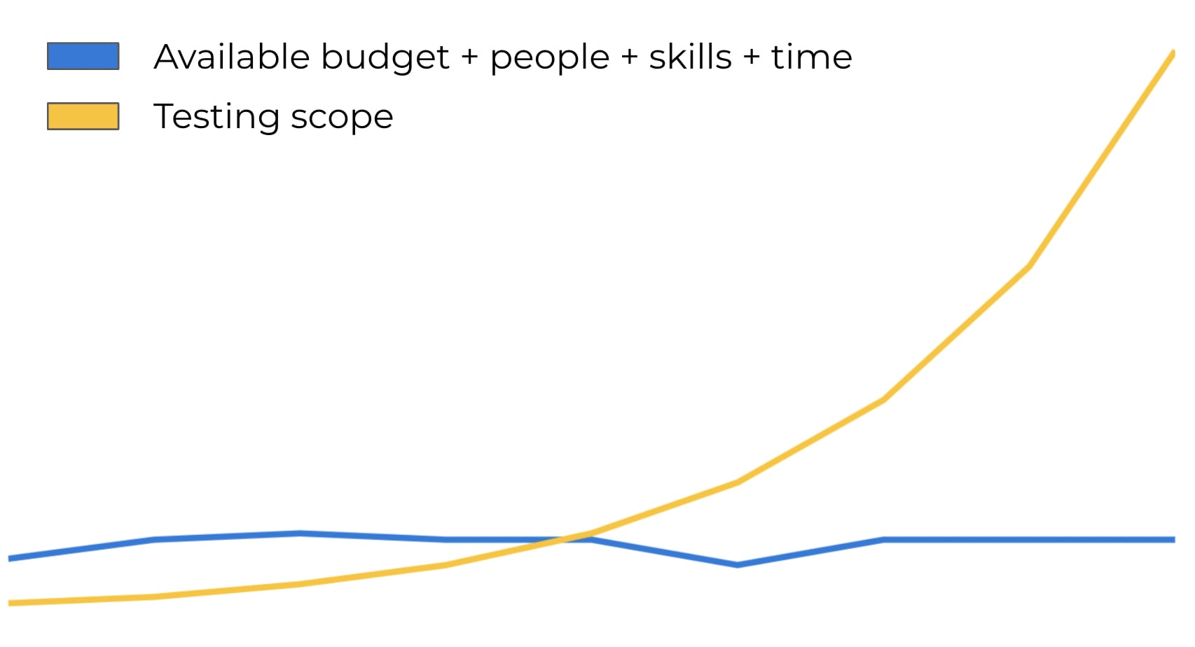 3 principles for high-performing teams - Made Tech