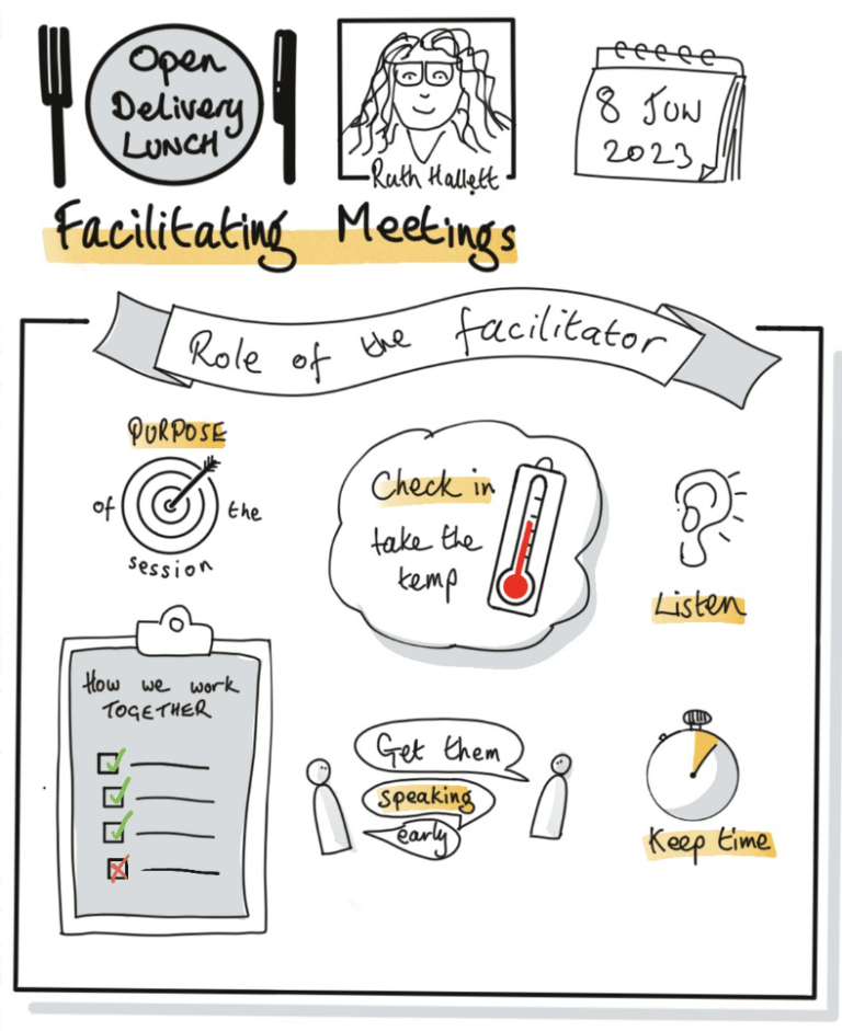 Facilitation methods to engage teams - Made Tech