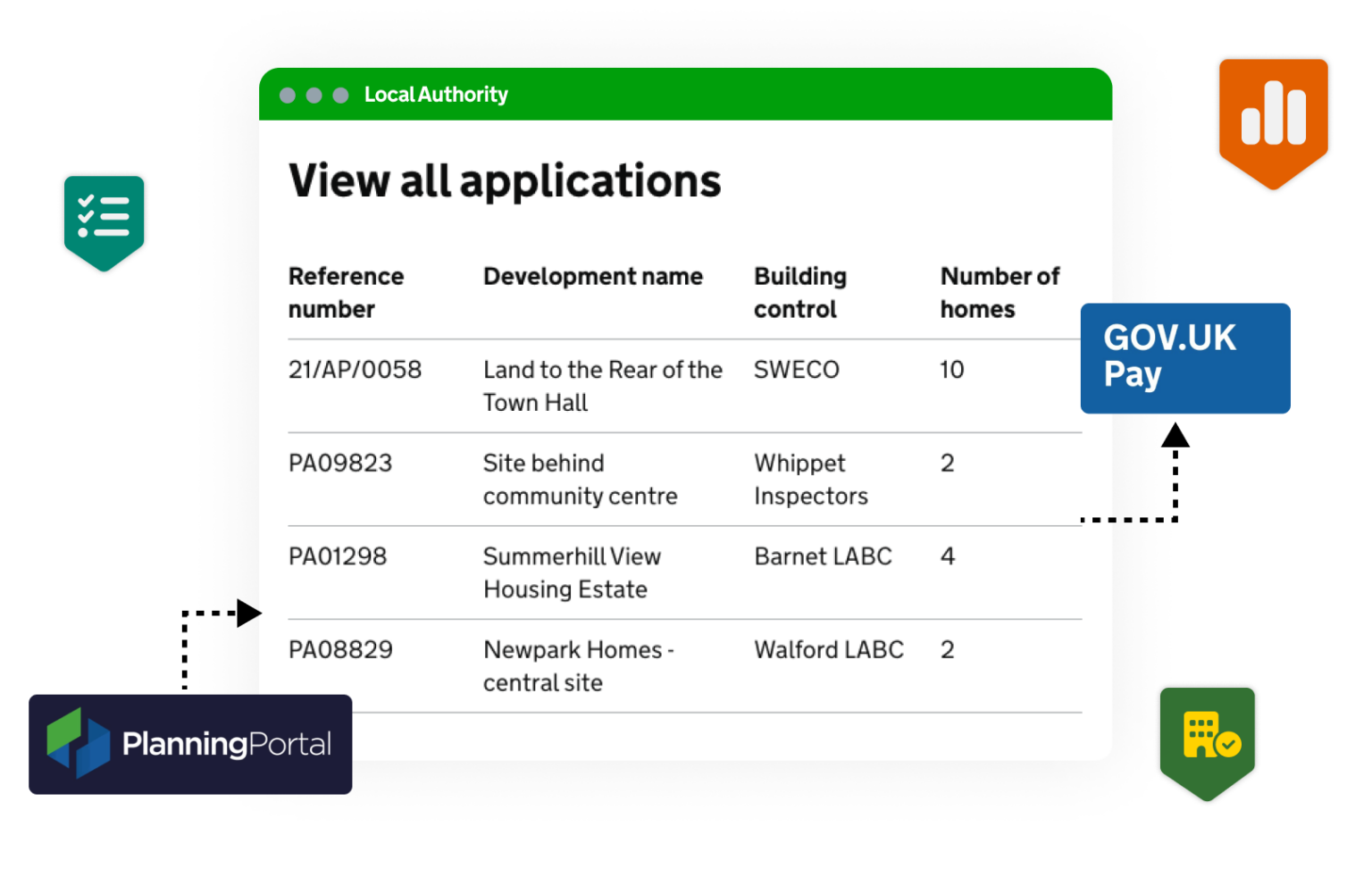 Made Tech Building Safety Levy